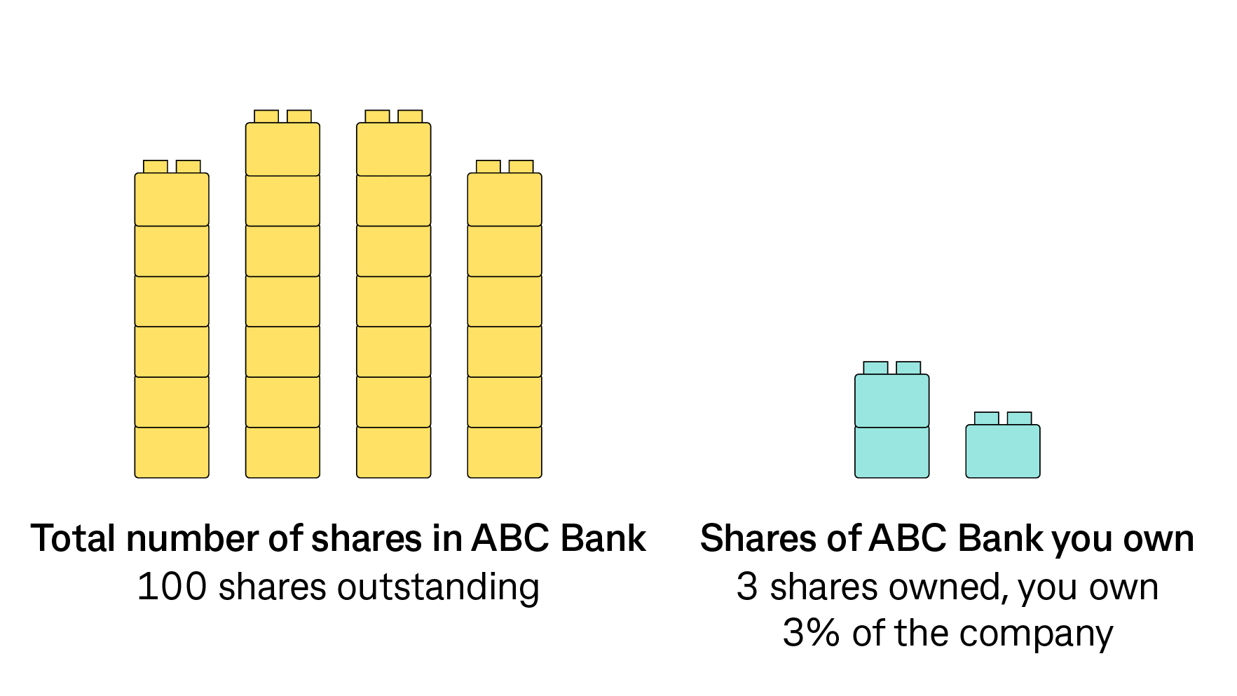 What are shares and how do they work?