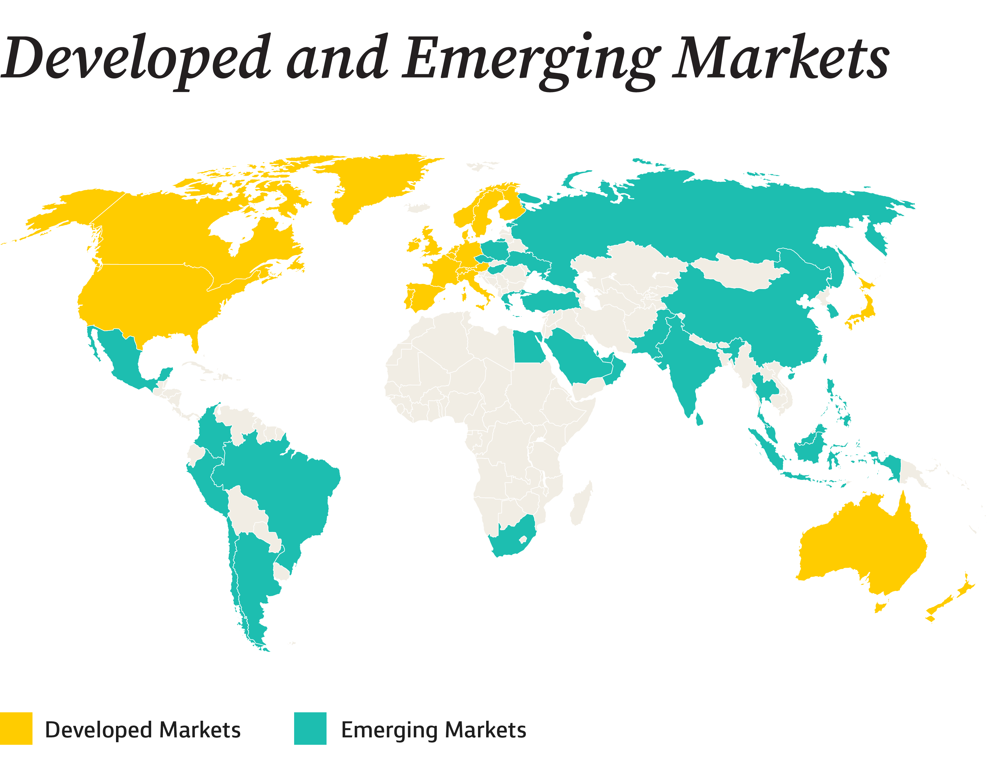 International Markets What are