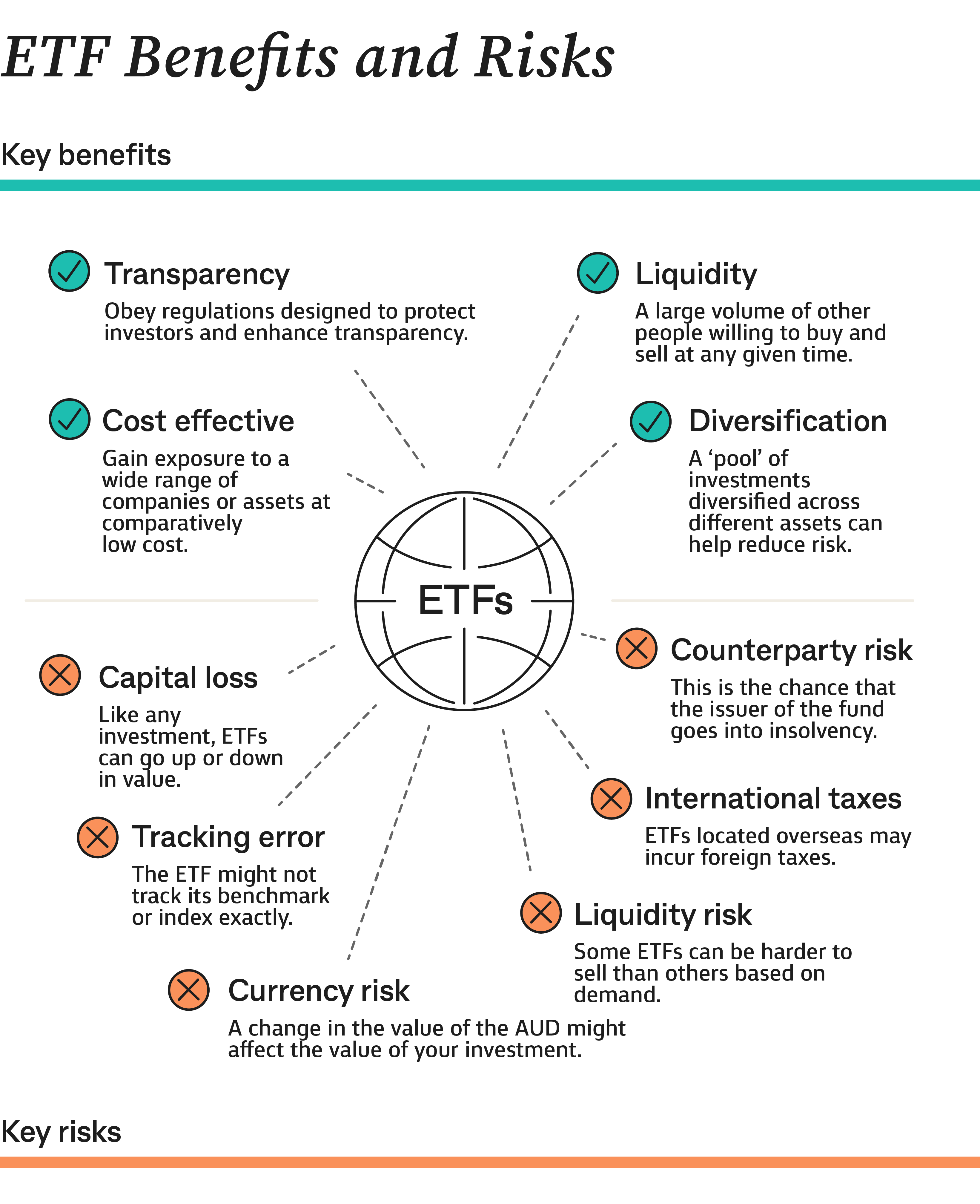 etfs_risk_reward